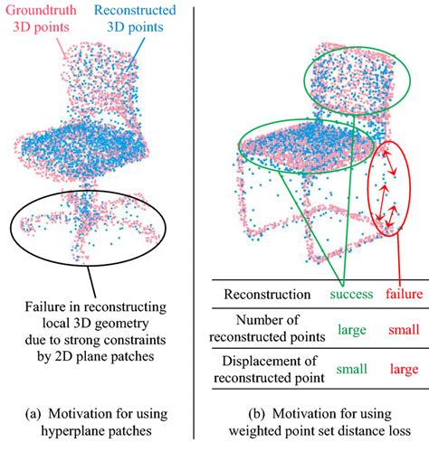 Motivation For Our Proposed Methods A The Existing Patch Folding Download Scientific Diagram
