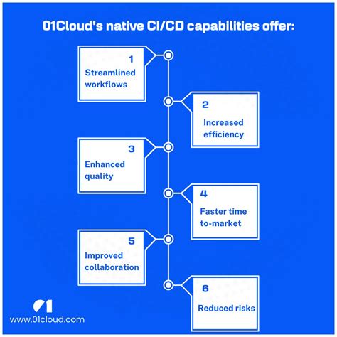 01cloud Devops Cicd 01cloud