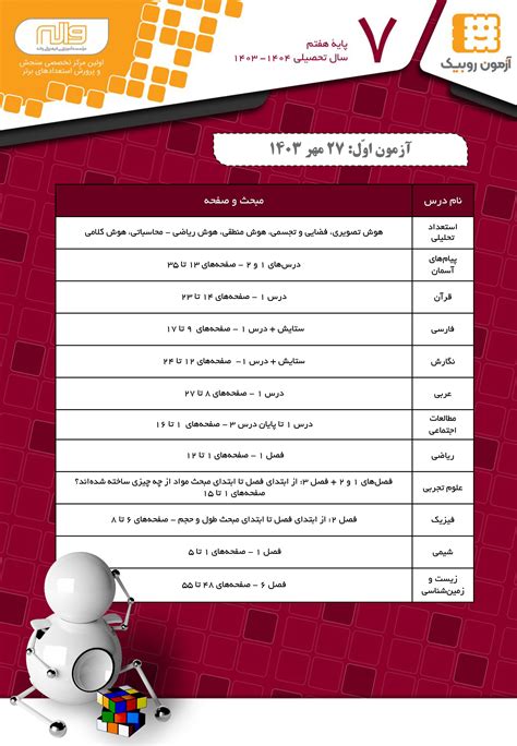 بودجه بندی آزمون‌های آزمایشی آزمون 1 پایه هفتم روبیک