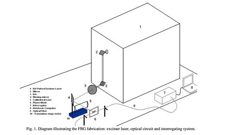 Automated Photosensitivity Enhancement In Optical Fiber Tapers Szphoton