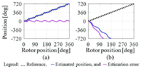 comparison of saliency based position estimation with the secondary