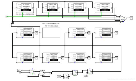 华中科技大学计算机组成存储系统设计（hust） 存储系统设计hust csdn博客