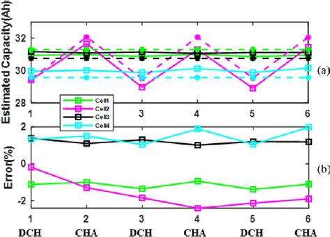 Figure 6 From Fault Identification And Quantitative Diagnosis Method