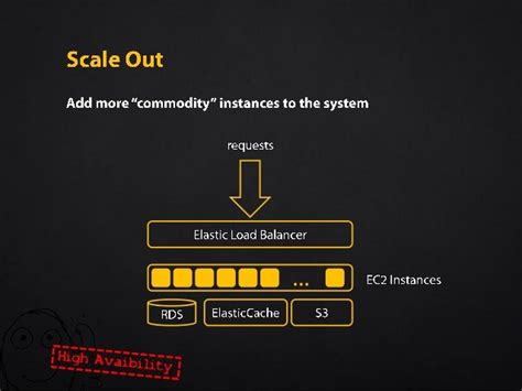 aws how to deploy and scale your web application in the cloud