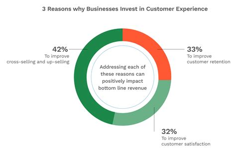 How To Improve Your Product Matching Accuracy
