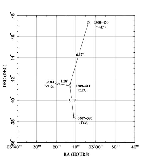 Positions Of The 4 Sources With Their Relative Separations In