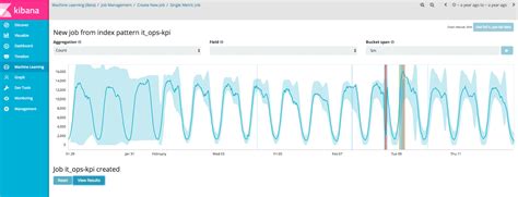 Sizing For Machine Learning With Elasticsearch Elastic Blog
