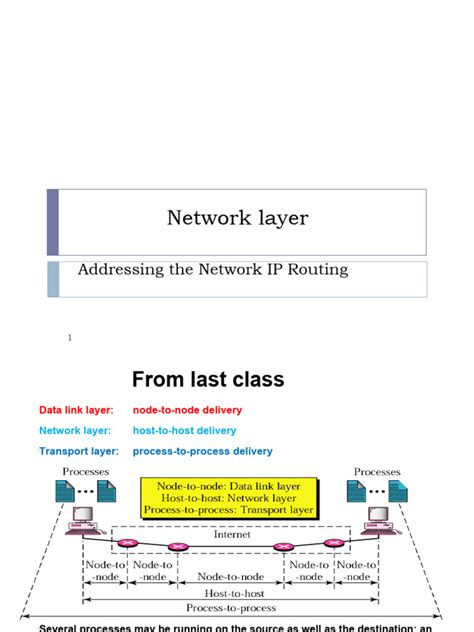 chapter 4 network layer pdf ip address internet protocol suite