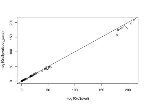 Bootstrap P Values Example Gibran Hemanis Lab Book