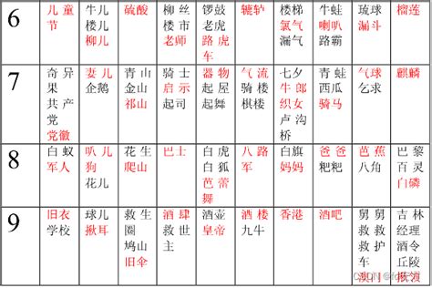 学习记忆——记忆宫殿——编码——数字编码和字母编码——两位数记忆宫殿数字 Csdn博客 学习记忆——记忆宫殿——编码——数字编码和字母编码——两位数记忆宫殿数字 Csdn博客