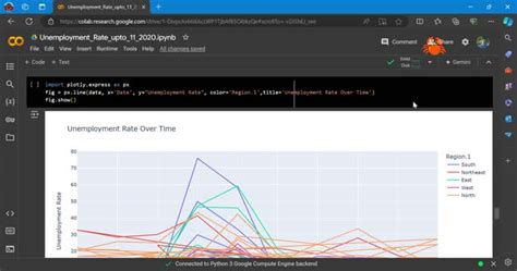 Atul Mishra On Linkedin Oasisinfotech Dataanalysis Datavisualization
