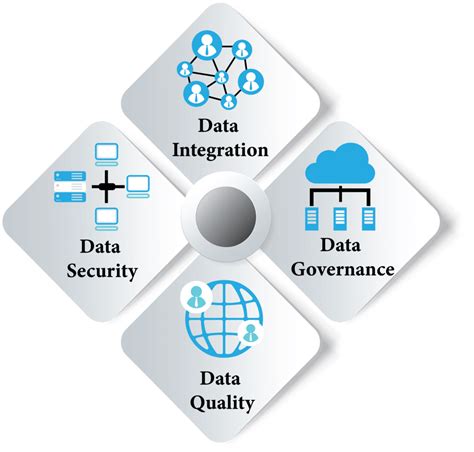 Informatica Mdm Certification Become A Data Management Master