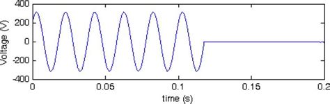 Voltage Interruption Waveform Download Scientific Diagram