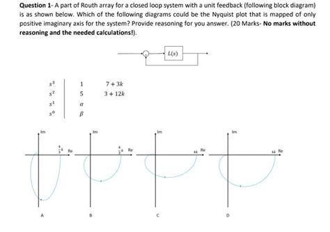Solved Question 1 A Part Of Routh Array For A Closed Loop