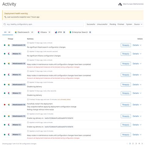 High Cpu Cgroup Usageutilization Elasticsearch Discuss The