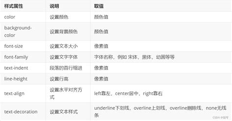Html和css 前端共三篇【详解】
