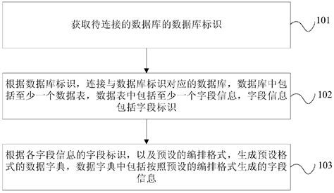 Database Processing Method And Device Eureka Patsnap
