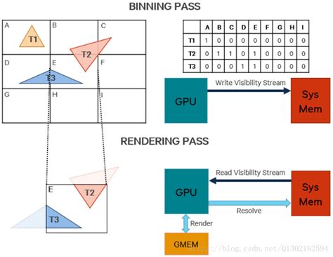 Adreno Gpu Architecture المبرمج العربي