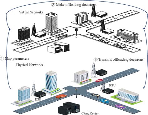 knowledge driven multi agent reinforcement learning for computation
