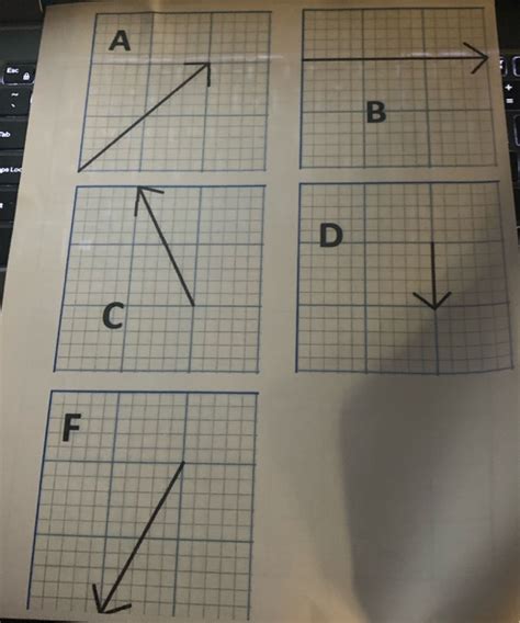 Solved Graphically Adding Vectorsdraw Out The Indicated