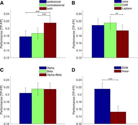 Classifier Parameter Effects On Movement Intention Decoding Accuracy