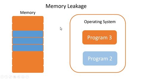 Memory Leakage Issue Youtube