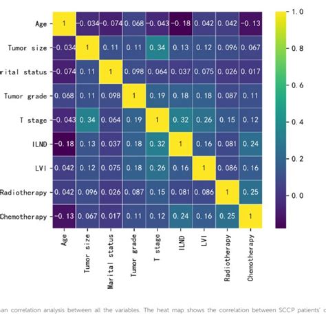 Confusion Matrix For Ten Fold Cross Validation Of Training Cohort