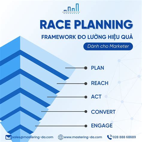 mastering data analytics on linkedin maa marketingautomationanalytics mda