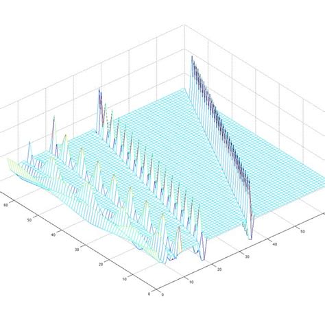 Wavelet Transform Matrix With N 64 And 5 Octaves For The Coiflet 2
