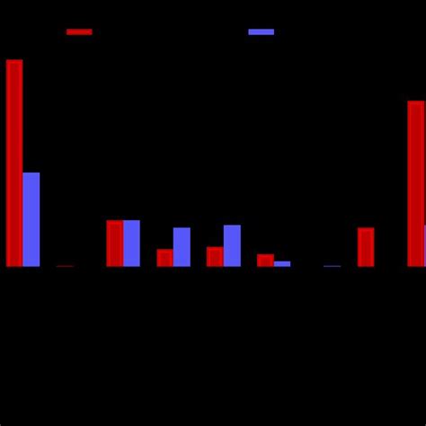 A Stress Resistance Virulence And Plasmid Replicon Gene Prevalence Download Scientific