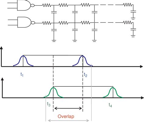 Statistical Static Timing Analysis With Coupling Capacitive Coupled
