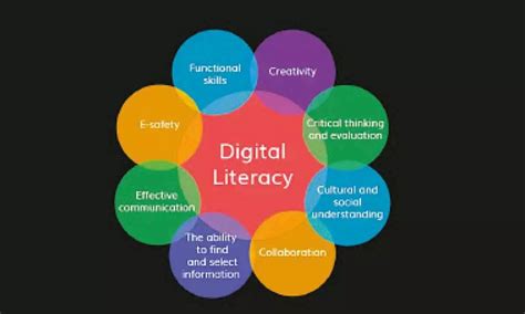 mastering ai literacy and digital skills