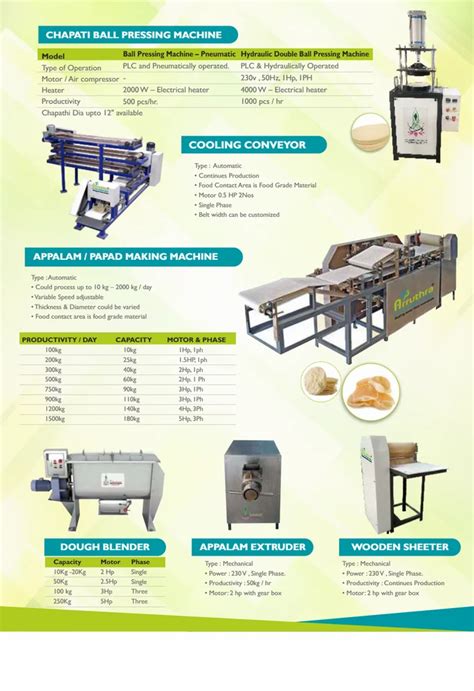 Semi Automatic Appalam / Pappadam Sheeter Machine, Production Capacity: 200 Kg Per Day at ...