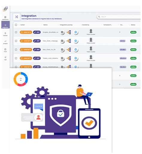 data governance and security with lyftrondata