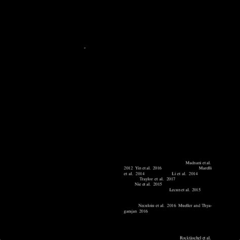 Domain Adaptation For Disease Phrase Matching With Adversarial Networks Acl Anthology