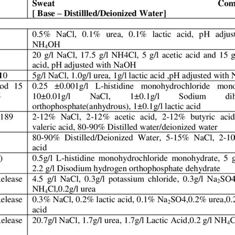 Examples Of Monotonic And Non Monotonic Dose Response Curve Download Scientific Diagram