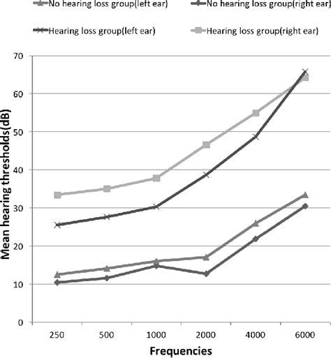 Figure 1 From Lowest Oxyhemoglobin Saturation May Be An Independent