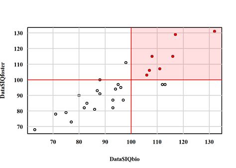 The Comprehensive Guide To R Programming