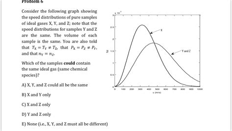 Solved Problem 6consider The Following Graph Showing The