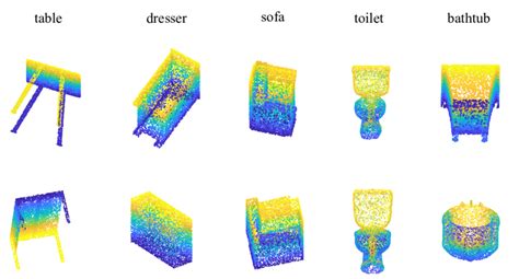 制作3d点云数据集 Bimant