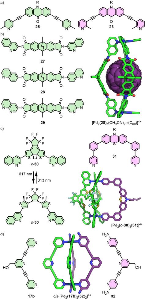 Coordination Sphere Engineering Of Heteroleptic Cages Using The Steric Download Scientific