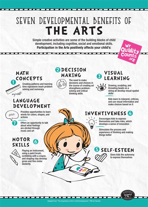 Art Development Artofit