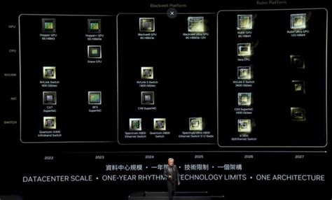 Nvidia Unfolds Gpu Interconnect Roadmaps Out To 2027 Nvidia Unfolds Gpu Interconnect Roadmaps Out To 2027