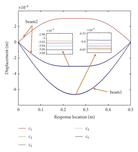 Vibration Shape Of The Composite System Under Different Damping Download Scientific Diagram