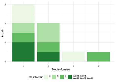 R Wrap Legend Title In Ggplot Geom Bar Fill Stack Overflow