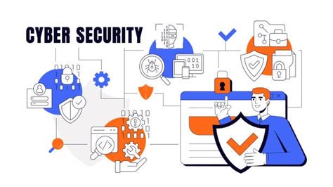 Building Secure Software Tips For Preventing Cyber Threats Punsuniverse