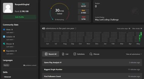 Roopesh Singhal On Linkedin Leetcode Sql Aggregation Sorting