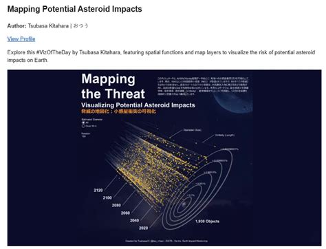 Automating Sql Query Execution In Salesforce Marketing Cloud Using Ssjs