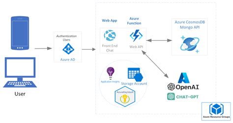 iot y los datos cosmos db raona