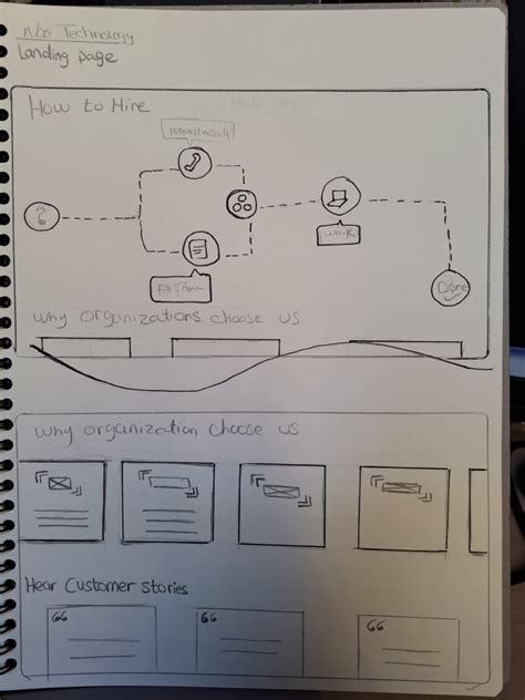 Uxdesign Ux Sketching Uxsketching Eman Elkenany